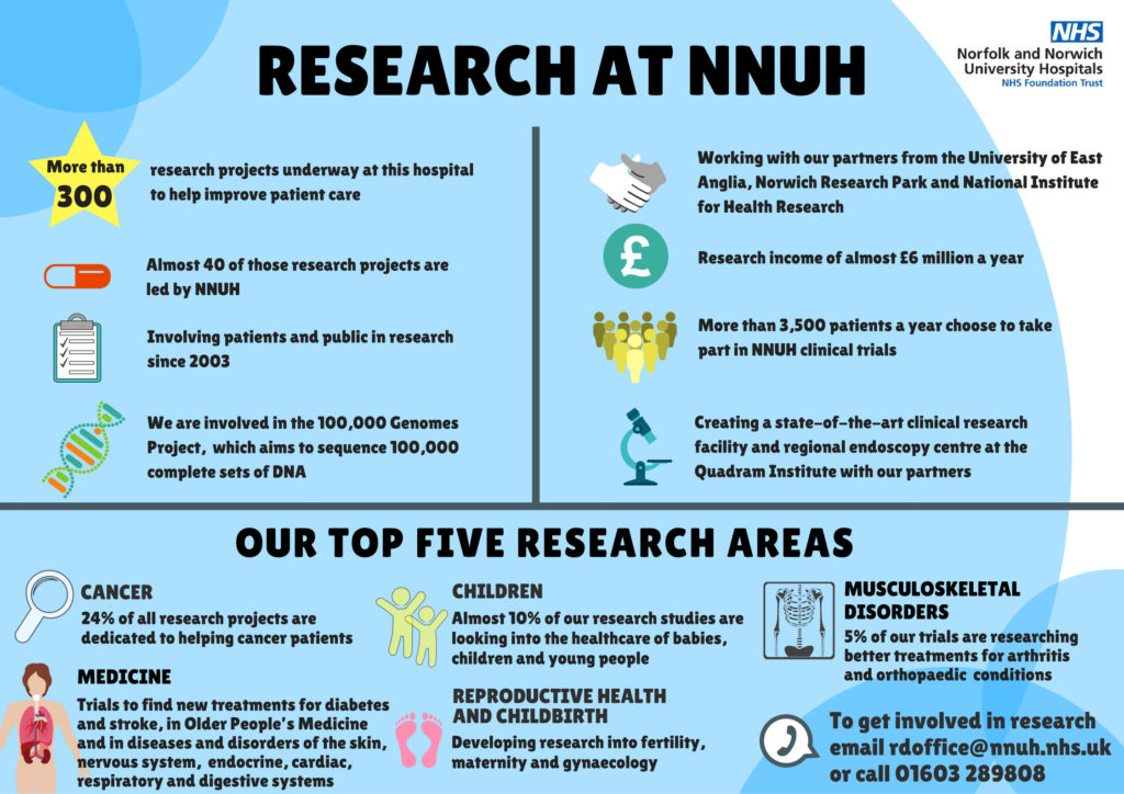 Norfolk and Norwich University Hospitals NHS Foundation Trust ...