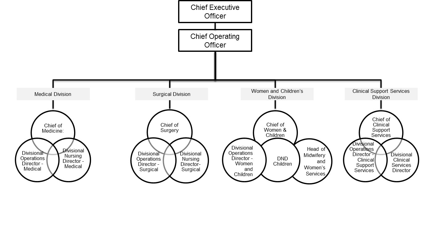Norfolk And Norwich University Hospitals NHS Foundation Trust Norfolk And Norwich University Hospitals NHS Foundation Trust