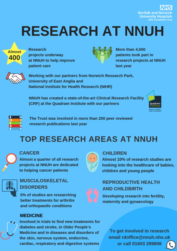 Norfolk and Norwich University Hospitals NHS Foundation Trust ...