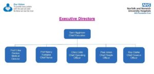 Norfolk and Norwich University Hospitals NHS Foundation Trust » Our ...