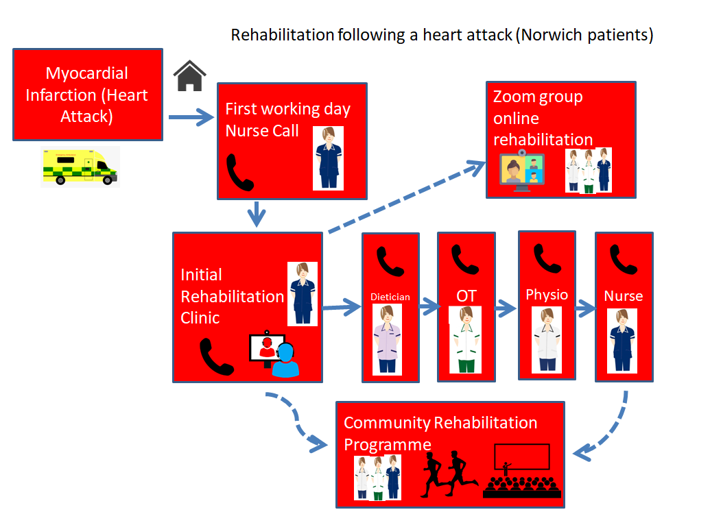 Norfolk and Norwich University Hospitals NHS Foundation Trust » What to ...