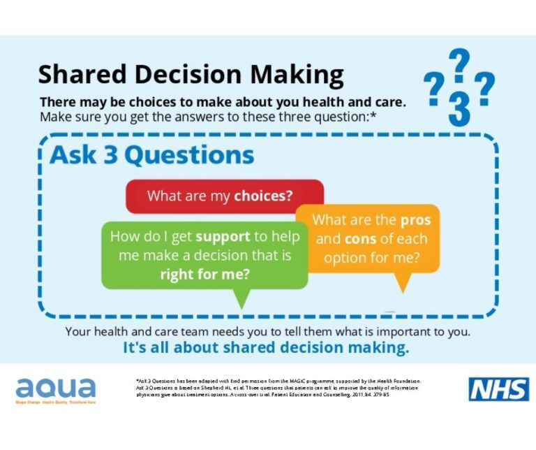 Norfolk and Norwich University Hospitals NHS Foundation Trust » Shared ...