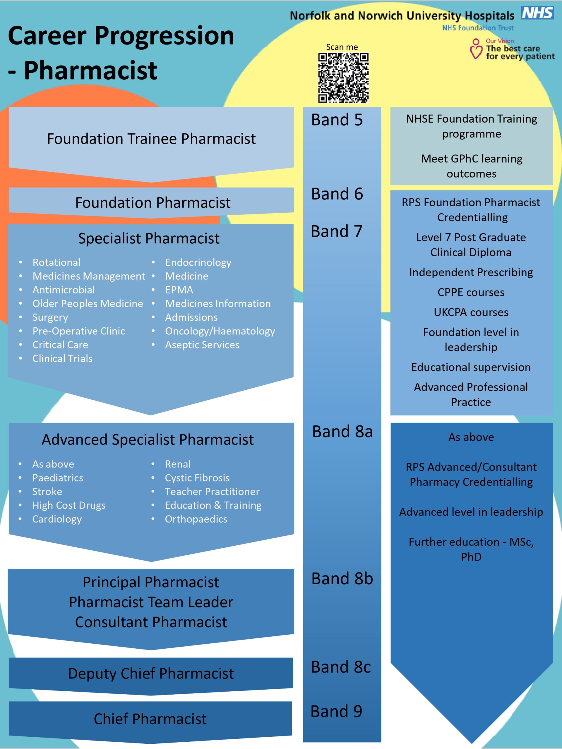 Norfolk and Norwich University Hospitals NHS Foundation Trust ...